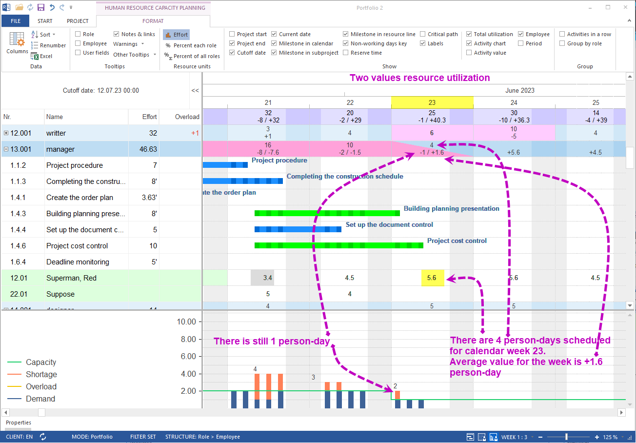 Two values resource utilization are displayed